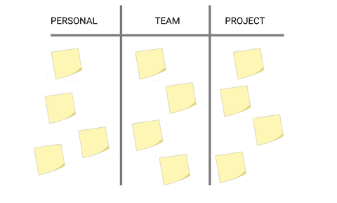 Sprint Retrospective Exercise | Kazushi Kawamura